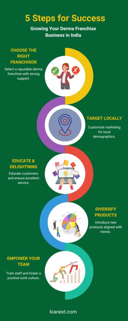 Complete Guide To Start How to Start Derma PCD Franchise Business In India